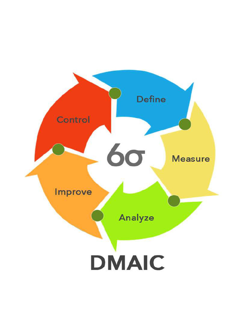 DMAIC Model | PDF