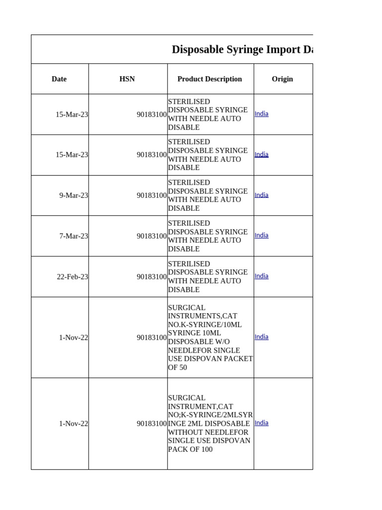 Disposable Syringe Import Data | PDF | Syringe | Sterilization (Microbiology)