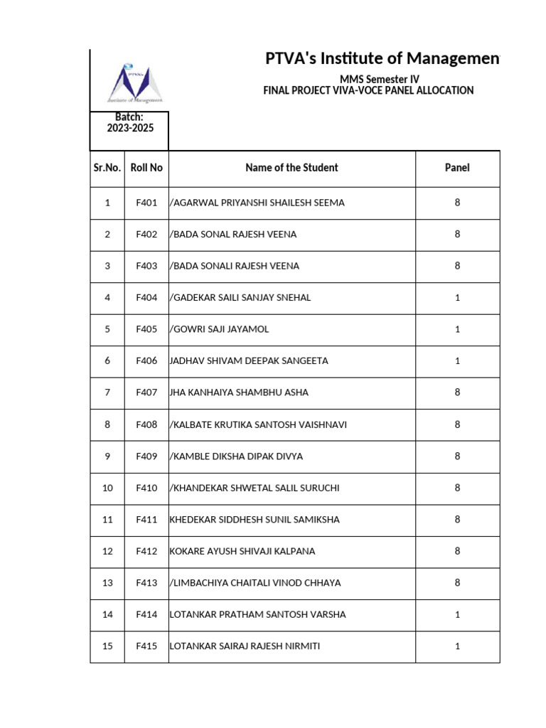 MMS Final Project Panel Allocation | PDF