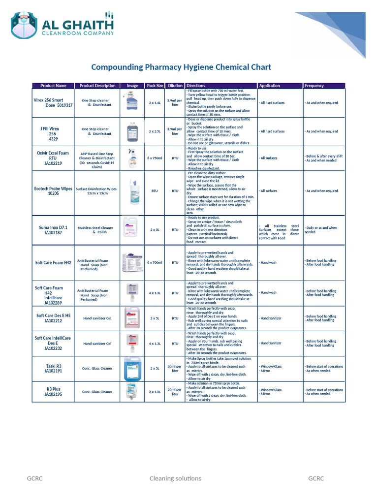 Compounding Pharmacy Chemical List Chart - Chemical List | PDF | Hand ...