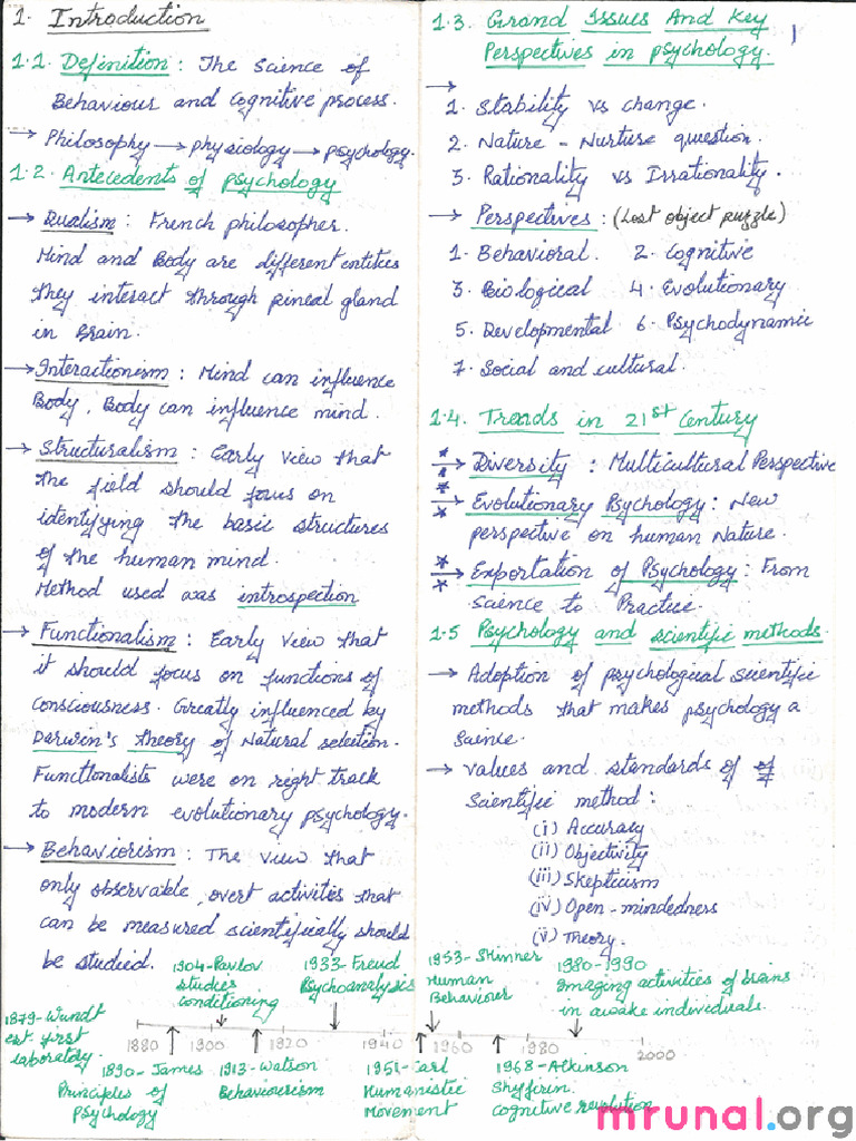 Psychology Handwritten Notes - PDF 1 | PDF