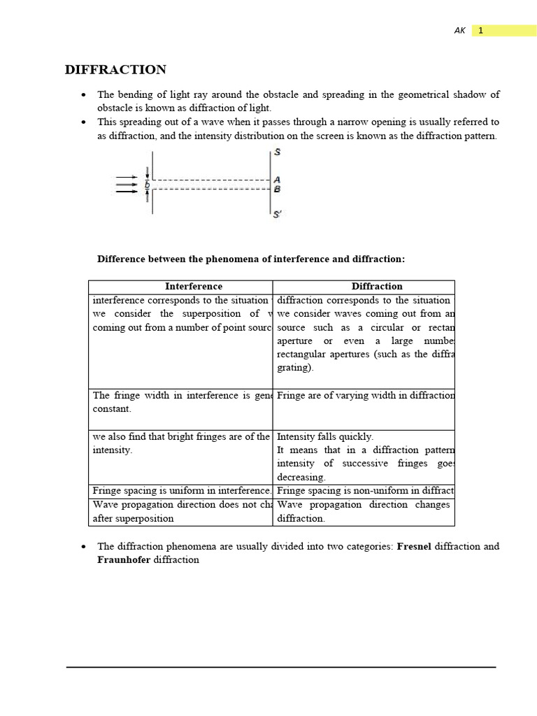 DIFFRACTION Notes III Sem | PDF | Diffraction | Angular Resolution