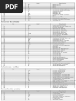 Descripción de Los Pines Del Conector OBD-II | PDF