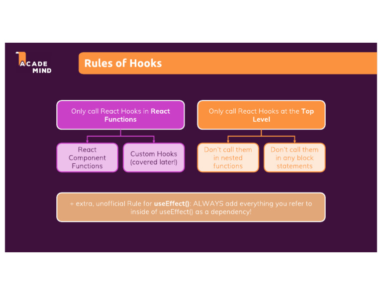 Rules of Hooks | PDF