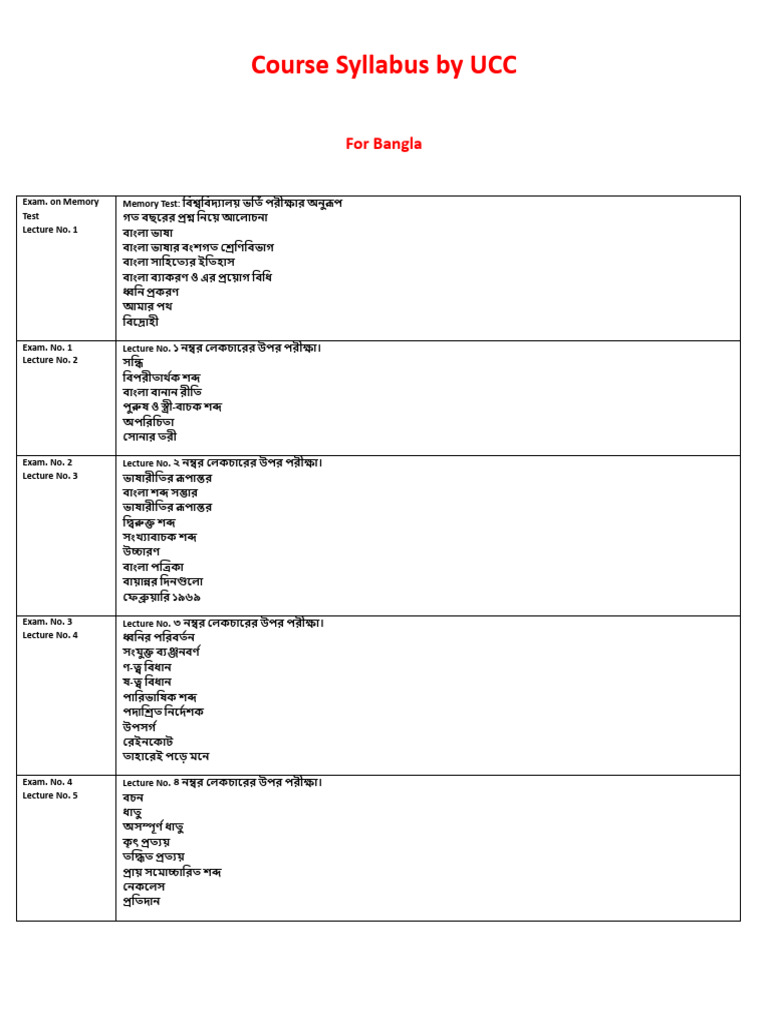 Course Syllabus by UCC | PDF