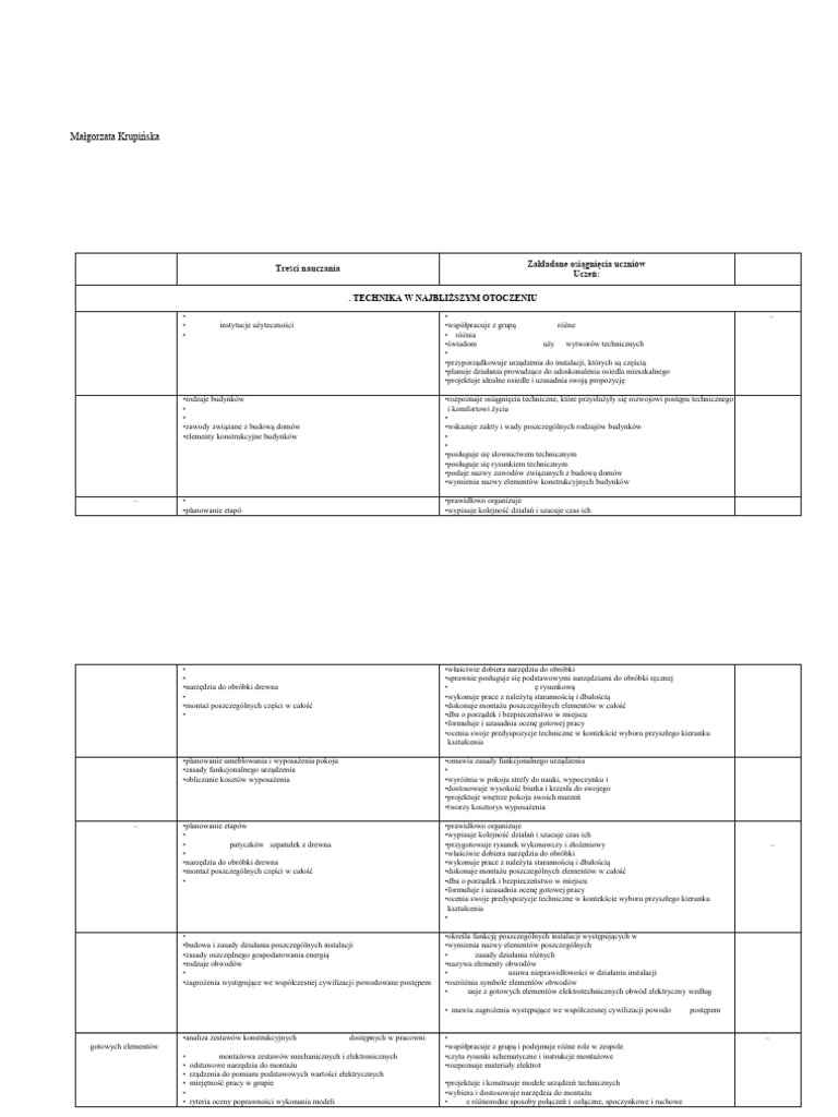 Technika - Klasa 6 | PDF