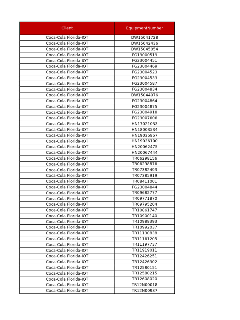 Create Asset - Outlet Association | PDF | Coca Cola | Soft Drink