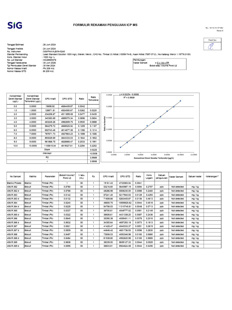 RD SIG - MARK.R.VI.2024.000788 Logam | PDF | Notation | Analytical Chemistry