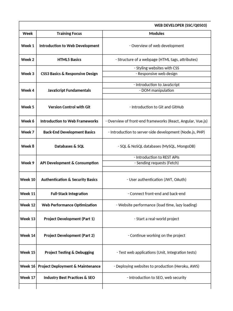 Batch-1 Training Calendar Web Developer | PDF | World Wide Web | Internet & Web