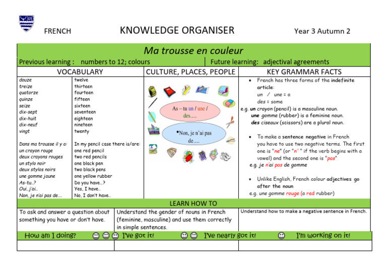 French Vocabulary and Grammar Guide | PDF | Grammatical Gender | Noun