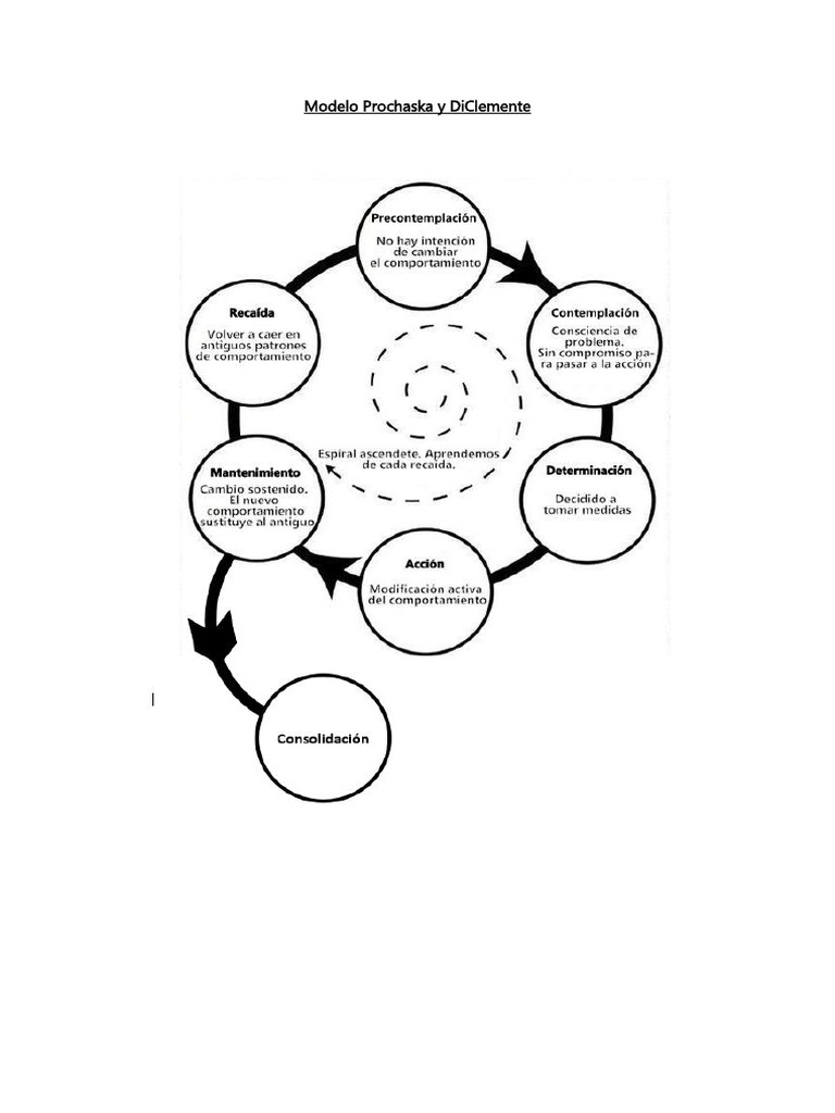 Modelo Prochaska y DiClemente | PDF