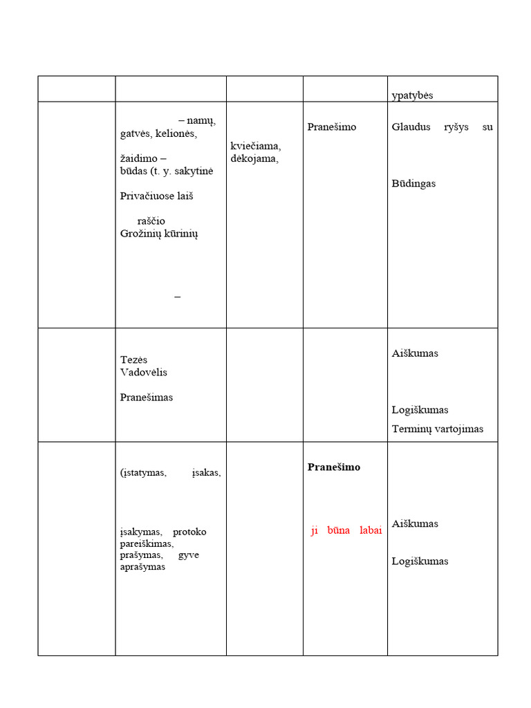 Funkciniai Stiliai | PDF