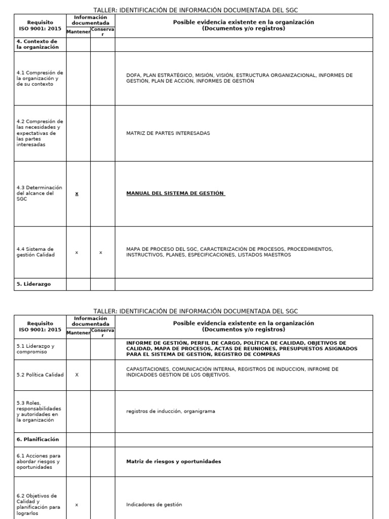 Taller - Información Documentada ISO 9001 - 2015 (Abr 2022) | PDF ...