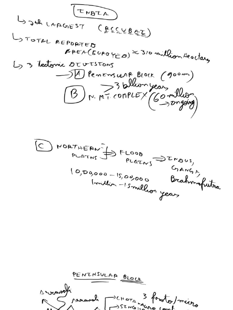 Peninsular Block India Overview | PDF