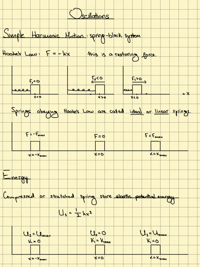 9. AP Physics - Oscillations | PDF | Oscillation | Classical Mechanics