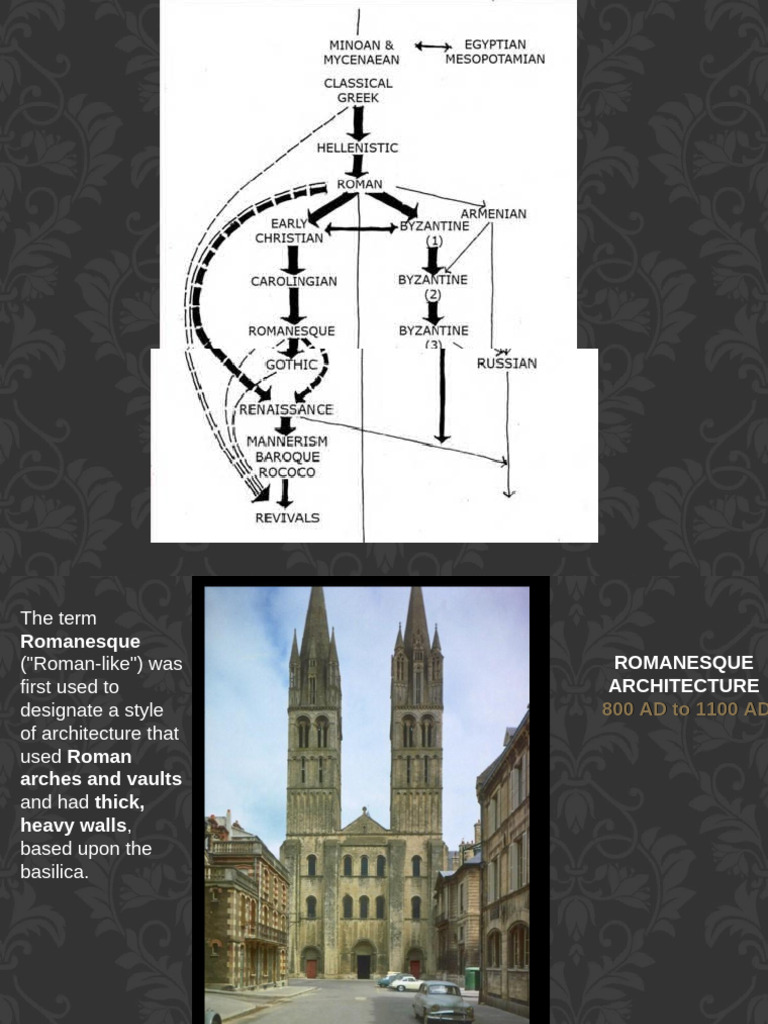 Gothic Architecture | PDF | Gothic Architecture | Vault (Architecture)