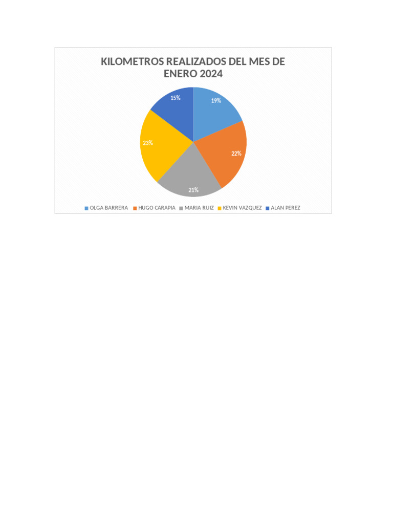 Kilometros Realizados Del Mes de ENERO 2024: Olga Barrera Hugo Carapia ...