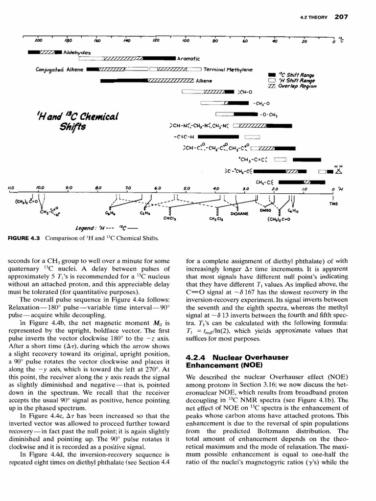 Tablas RMN c03 | PDF