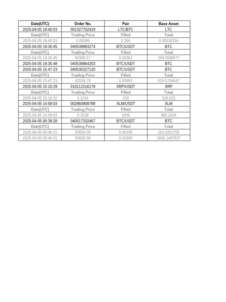 Binance Spot Order History 202504051909 | PDF