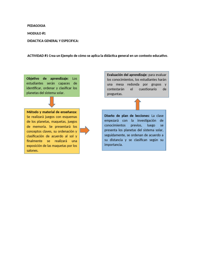 ACTIVIDAD 1,2,3 DIDACTICA GENERAL | PDF | Aprendizaje | Enseñando
