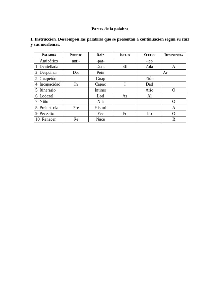 Partes de La Palabra (Tablas) | PDF