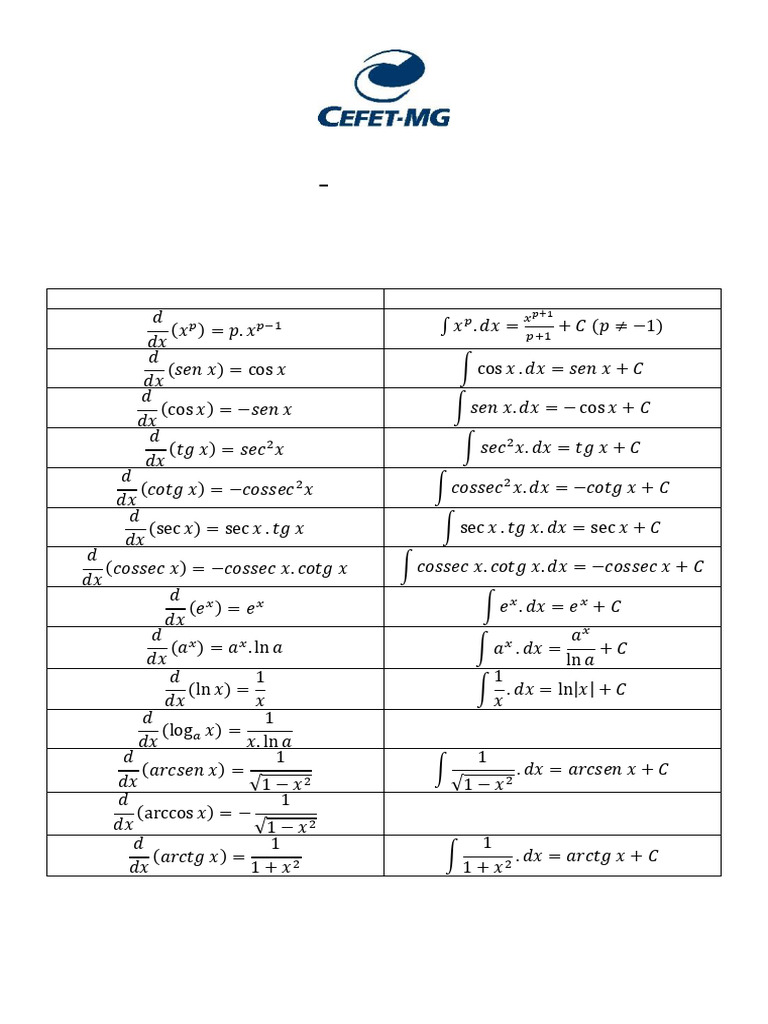 Tabela de Integrais Indefinidas | PDF