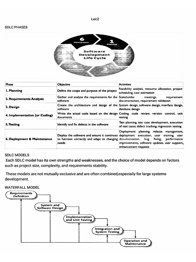 Software Eng | PDF