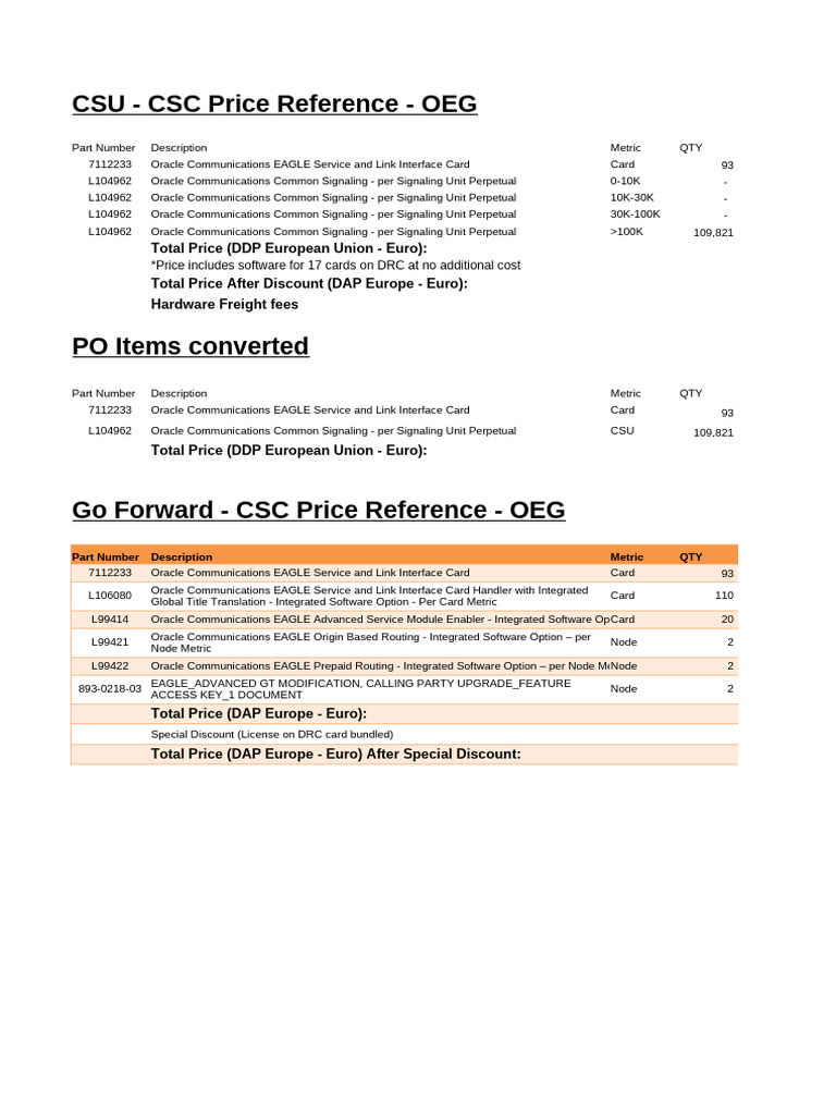 Oracle Communications Price Reference Guide | PDF | Proxy Server | My Sql