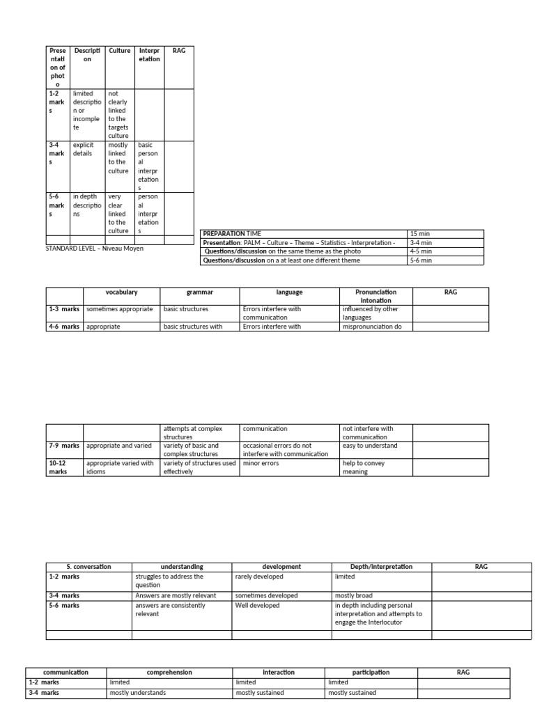 DP LB FR Carbon Footprint Speaking Marks Student Version | PDF | Communication | Learning