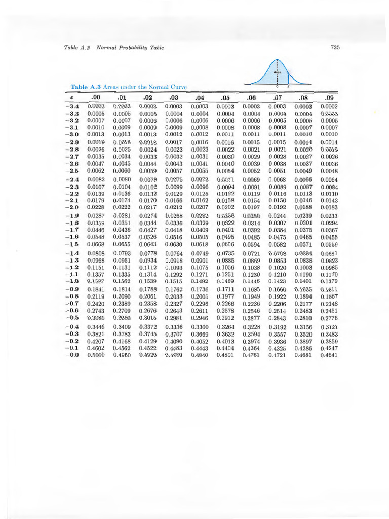 Areas-under-the-normal-curve | PDF | Probability And Statistics ...