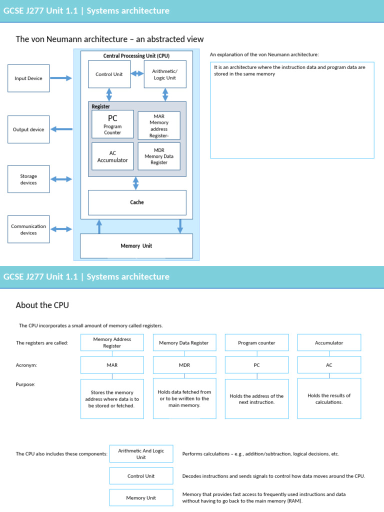 L1 - CPU and Von Neumann Architecture Acctivities Daniel Ver | PDF | Central Processing Unit ...