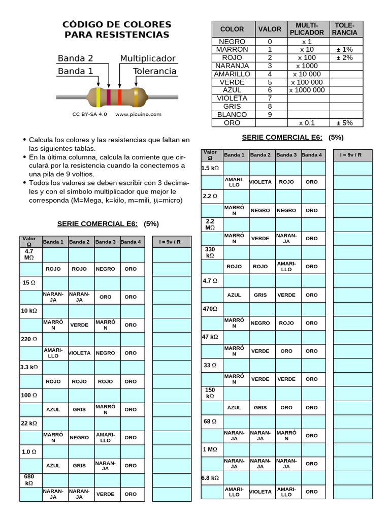 Código de Colores para Resistencias | PDF | Rojo | Hojas de estilo en ...