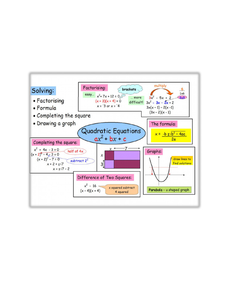 Grade 9 Quadratic Equations Worksheet | PDF