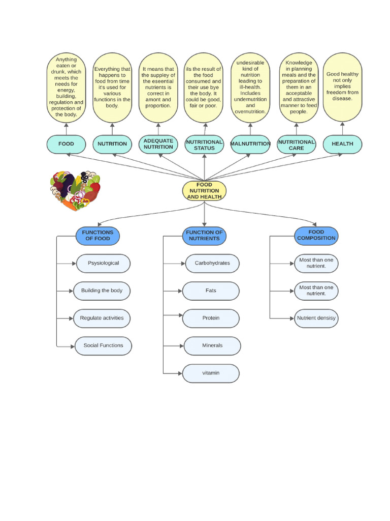 MApa Conceptual Ingles N1 | PDF