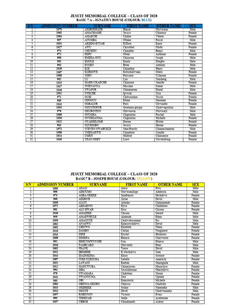 Class House Lists of The Class of 2028 | PDF