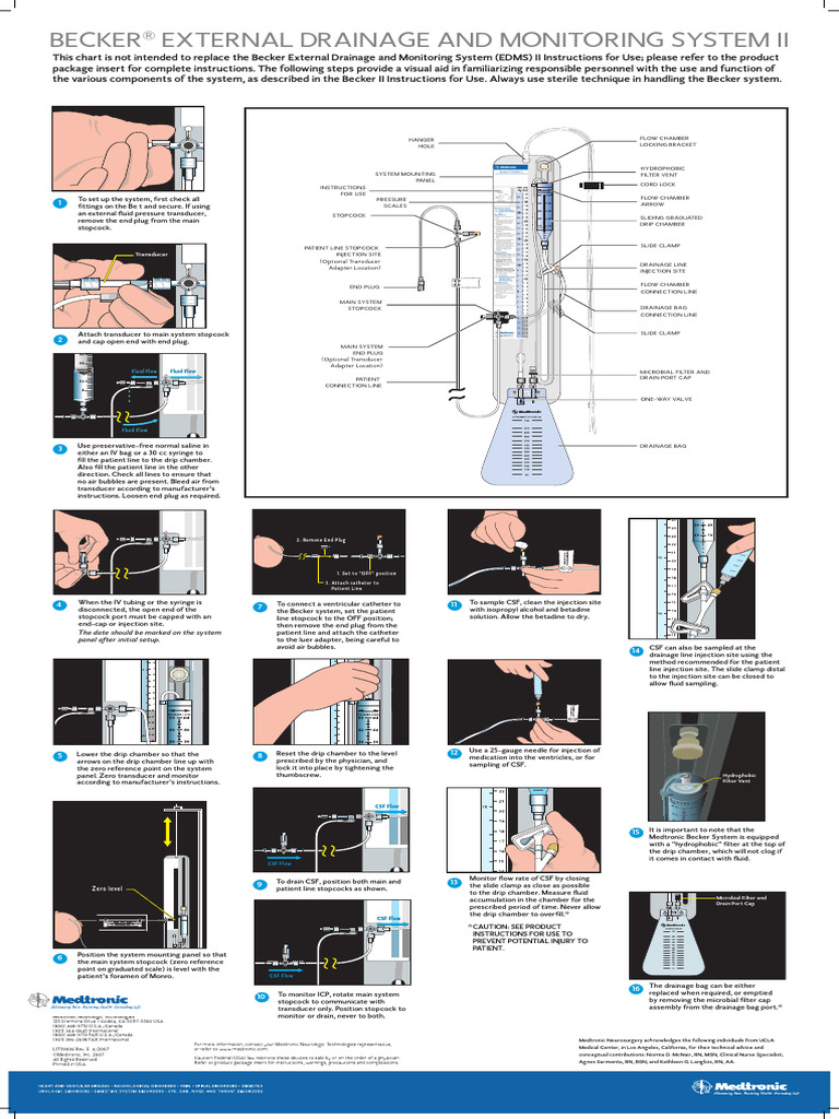 LIT59006-E Becker Set-Up Poster | PDF | Intravenous Therapy ...