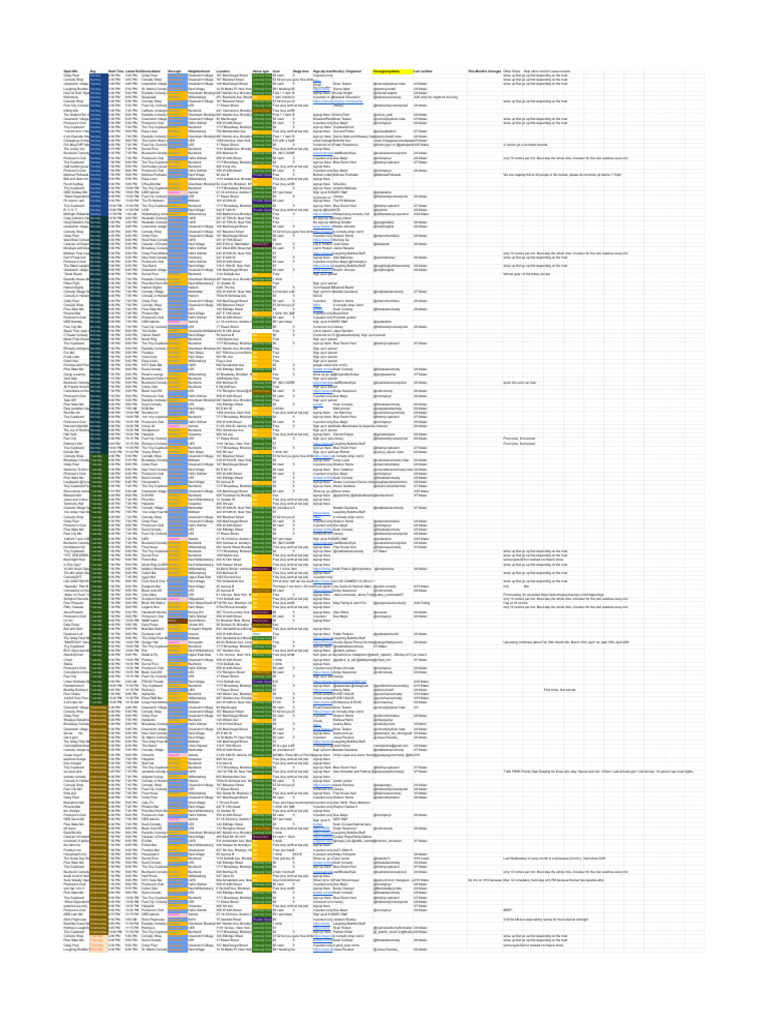 Open Mic Spread Sheet | PDF | Comedy Theatre | Theatre