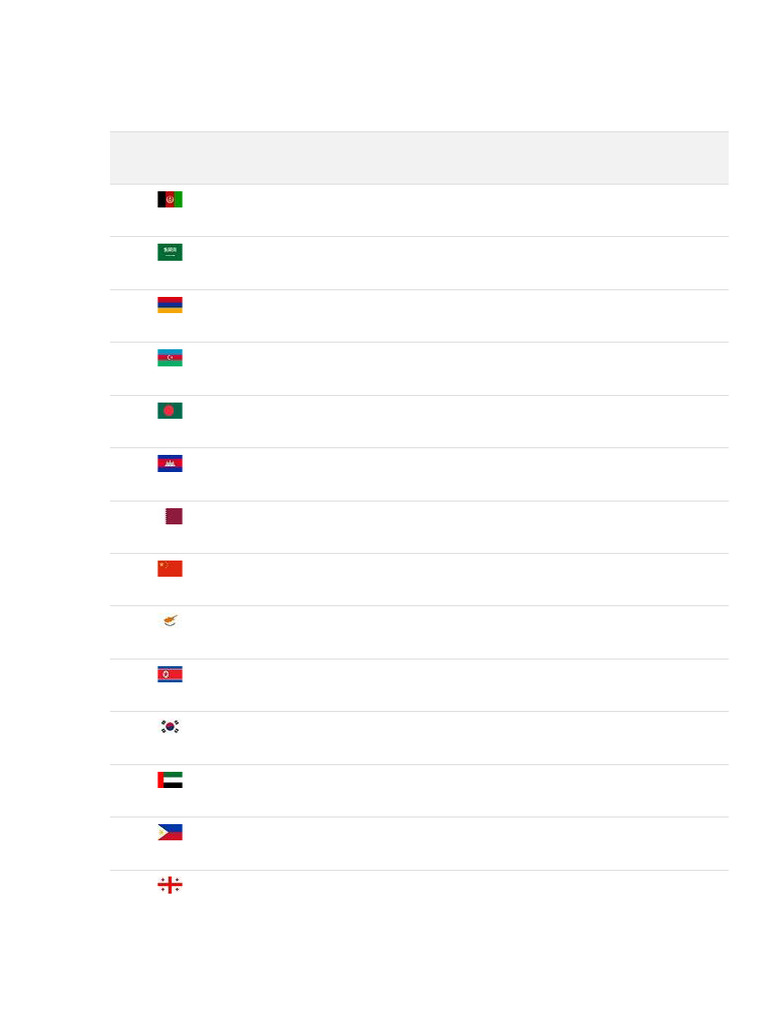 Asia - Countries and Capitals | PDF