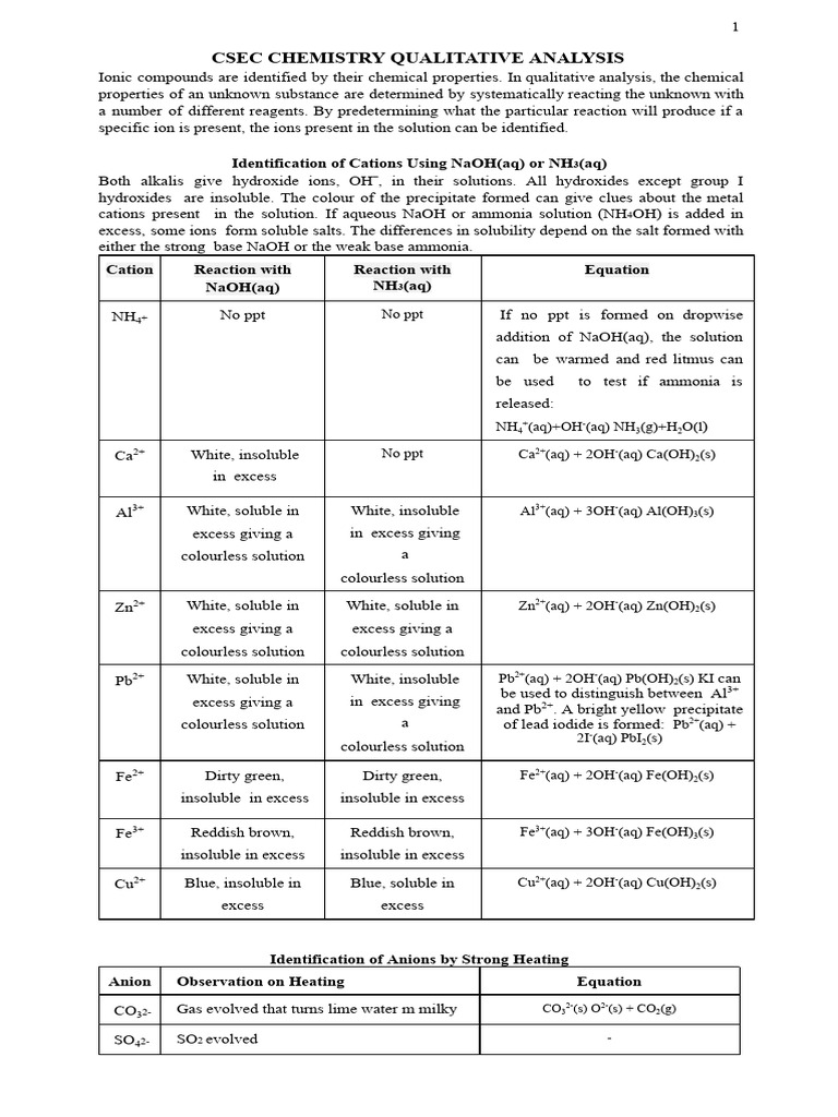 CSEC Chemistry: Qualitative Analysis Guide | PDF | Hydroxide | Chemical ...