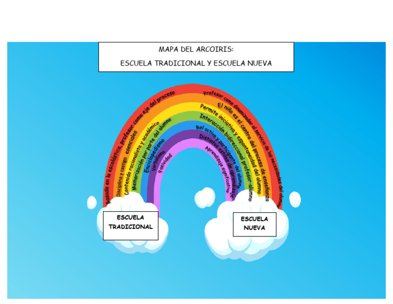 Mapa Del Arcoiris | PDF