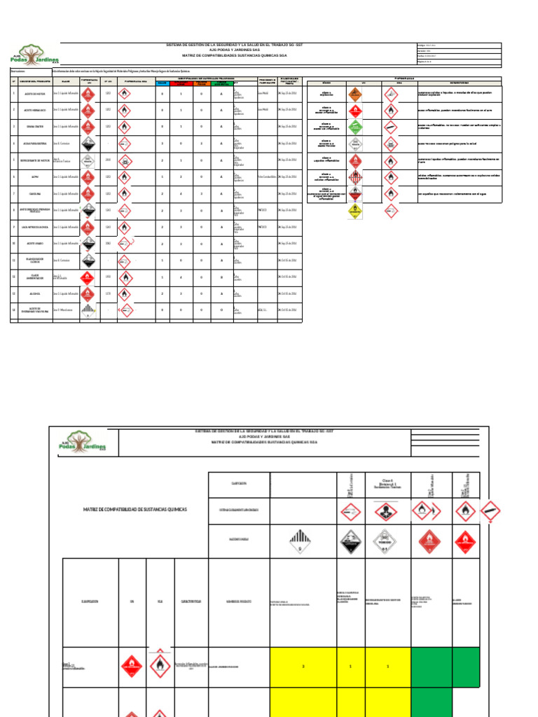 621638151-SS-F-011-MATRIZ-DE-COMPATIBILIDADES-SUSTANCIAS-QUIMICAS-SGA | PDF | Mercancías ...