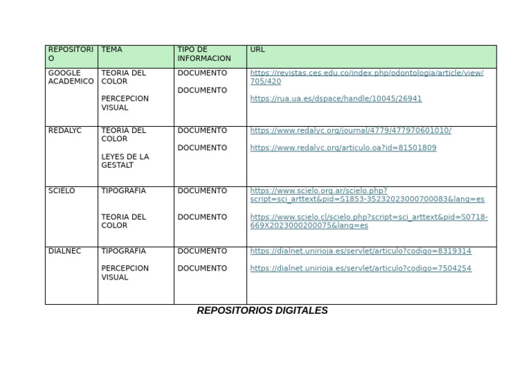 REPOSITORIOS DIGITALES | PDF