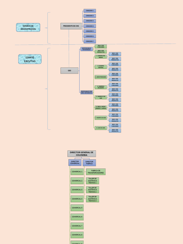 Estructura CHG | PDF | Ajedrez