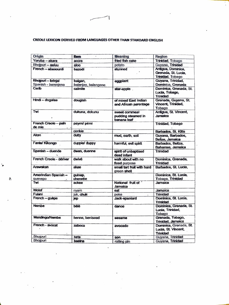 Languages in The Caribbean | PDF | Caribbean | Languages
