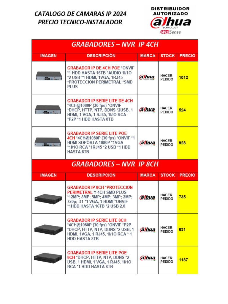 CATALOGO CAMARAS IP (TECNICO) | PDF | Telecomunicaciones | Vídeo
