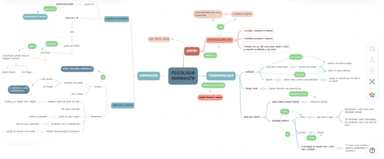 Mapa Conceitual Versão 1 | PDF
