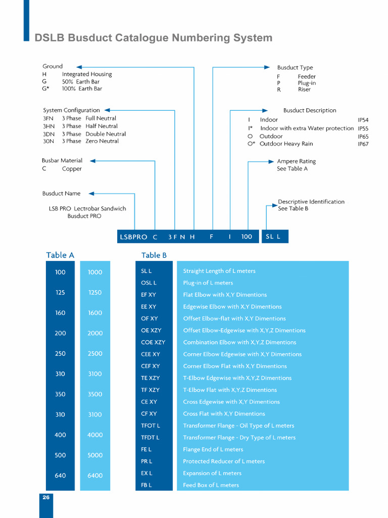 LectroBar Page 27 | PDF