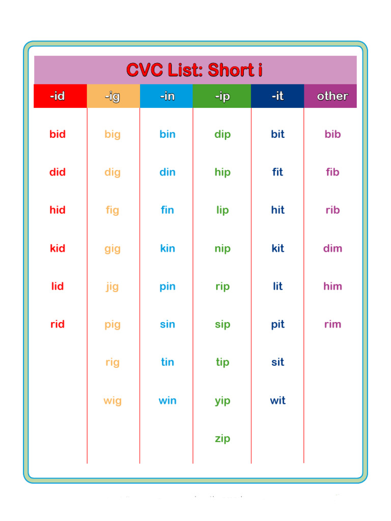 Cvc List Short i | PDF