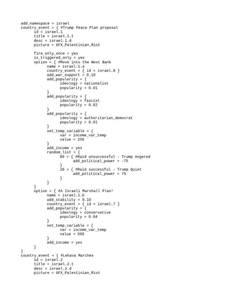 TFR Events ISR | PDF | Israel | World Politics