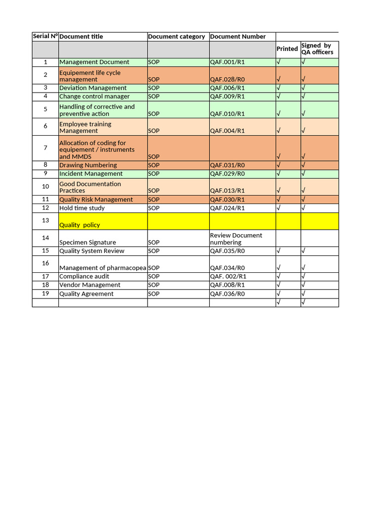 Document Status | PDF | Business | Risk